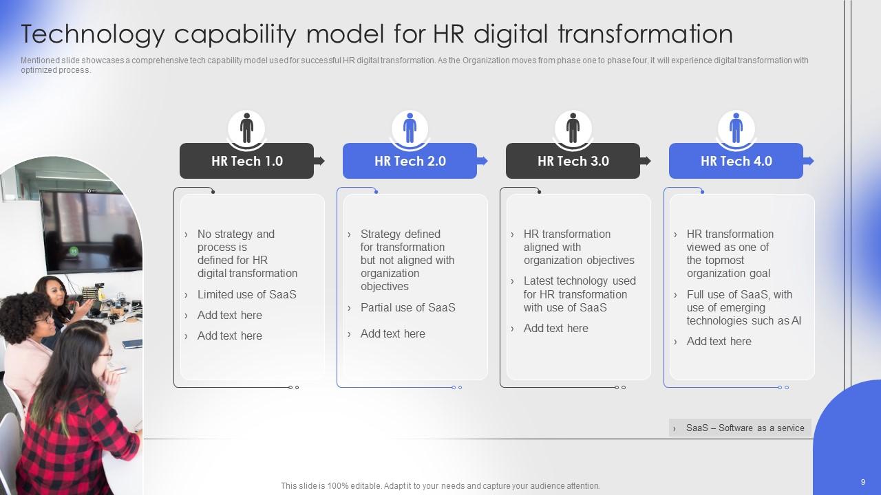 Hr Digital Transformation Powerpoint Ppt Template Bundles Ppt Template
