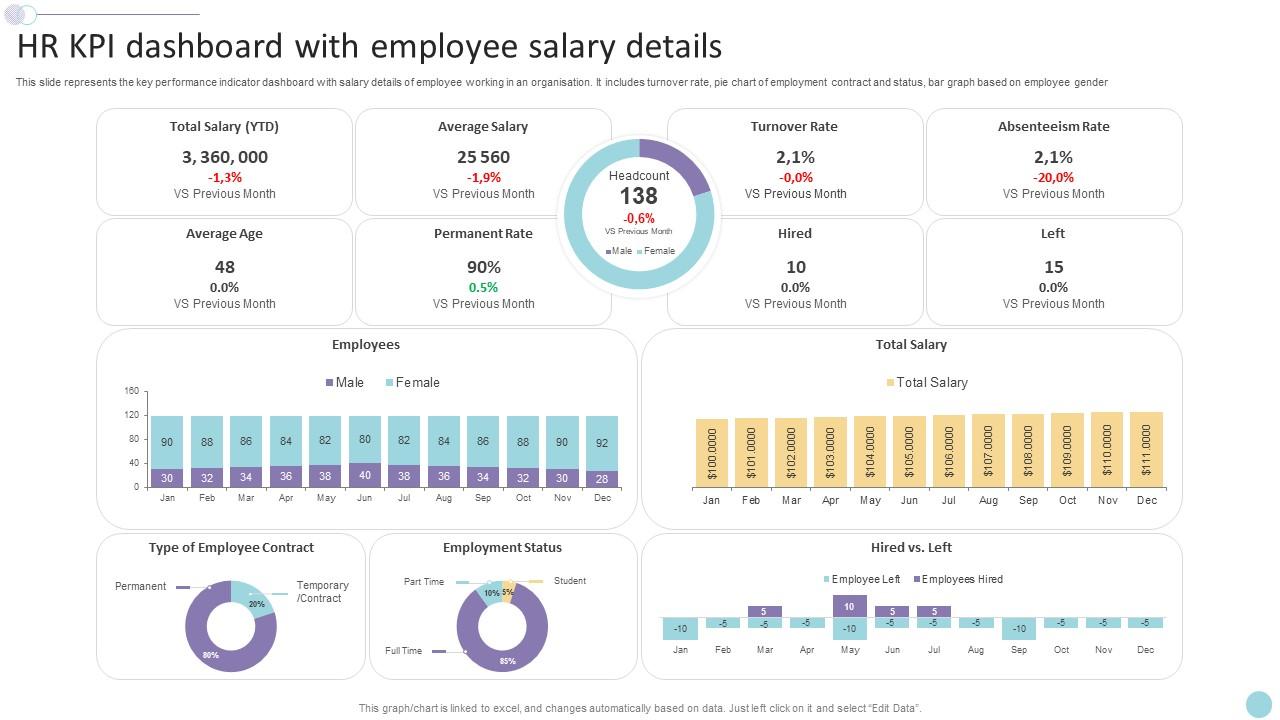 HR KPI Dashboard With Employee Salary Details PPT Sample HR KPI Dashboard With Employee Salary Details PPT Sample