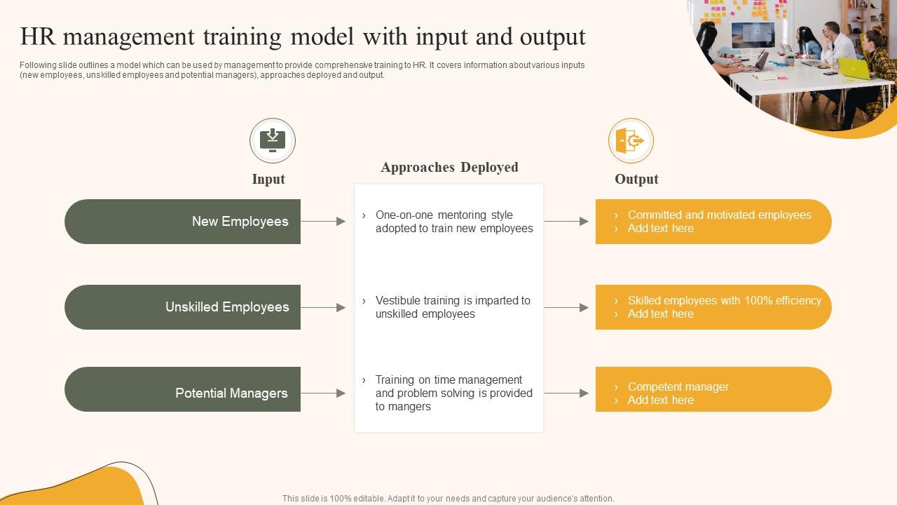 Hr Management Training Model With Input And Output Ppt Presentation