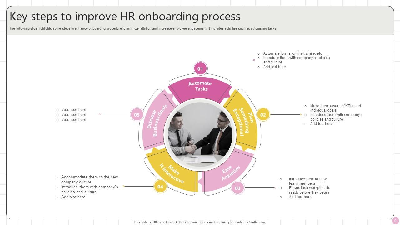 Hr Onboarding Process Powerpoint Ppt Template Bundles Ppt Powerpoint