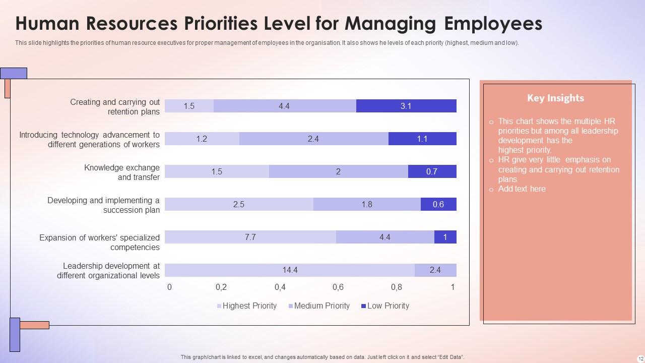 Hr Priorities Powerpoint Ppt Template Bundles PPT Template Hr Priorities Powerpoint Ppt Template Bundles PPT Template