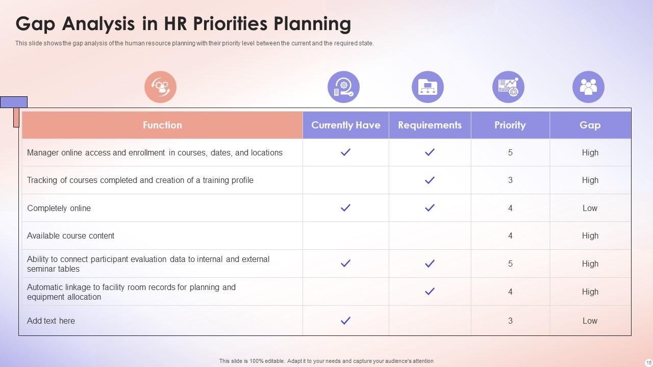 Hr Priorities Powerpoint Ppt Template Bundles PPT Template Hr Priorities Powerpoint Ppt Template Bundles PPT Template