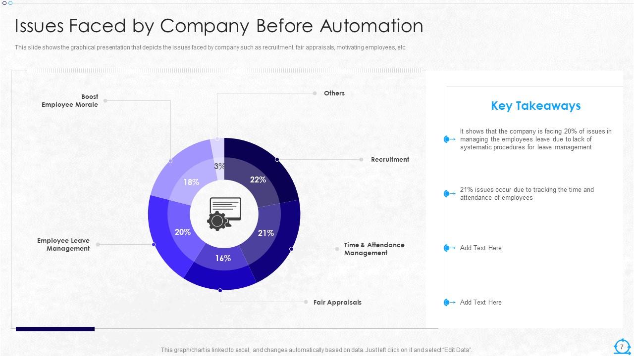 Hr Robotic Process Automation Powerpoint Presentation Slides Presentation Graphics