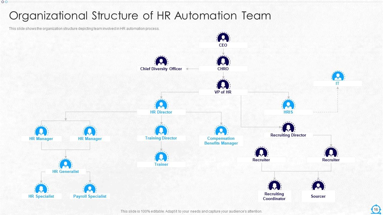 Hr Robotic Process Automation Powerpoint Presentation Slides Presentation Graphics