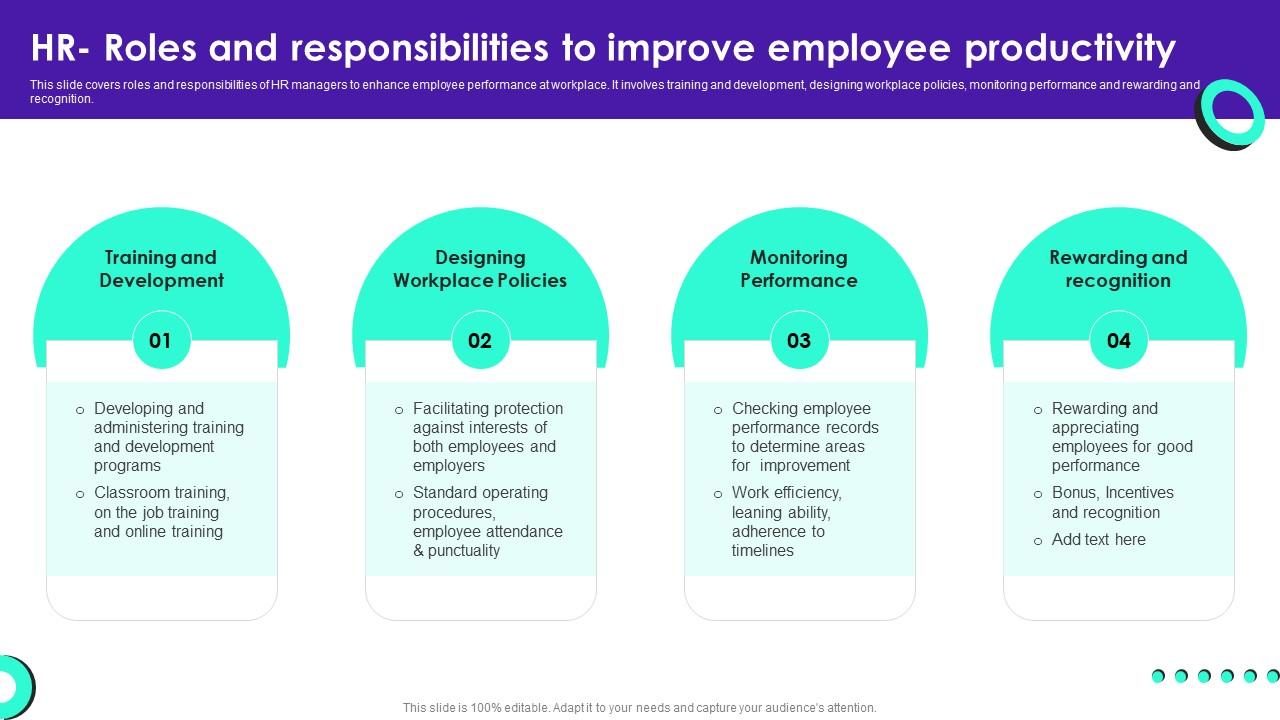 HR Roles And Responsibilities To Improve Employee Staff Productivity ... HR Roles And Responsibilities To Improve Employee Staff Productivity ...