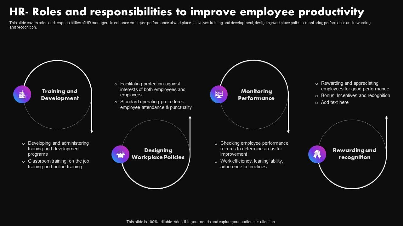 HR Roles And Responsibilities To Improve Strategies To Improve Employee ... HR Roles And Responsibilities To Improve Strategies To Improve Employee ...