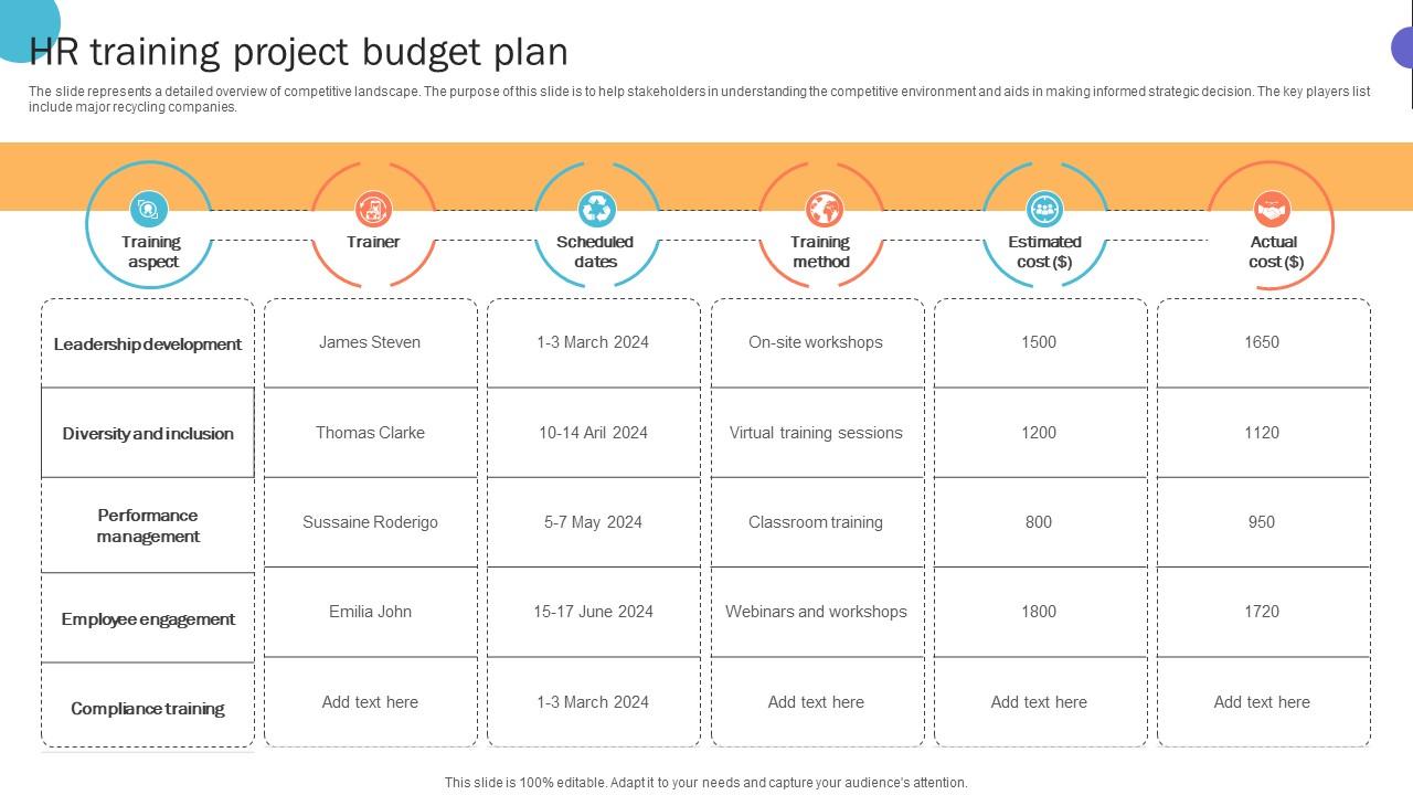 Hr Training Project Budget Plan PPT Example