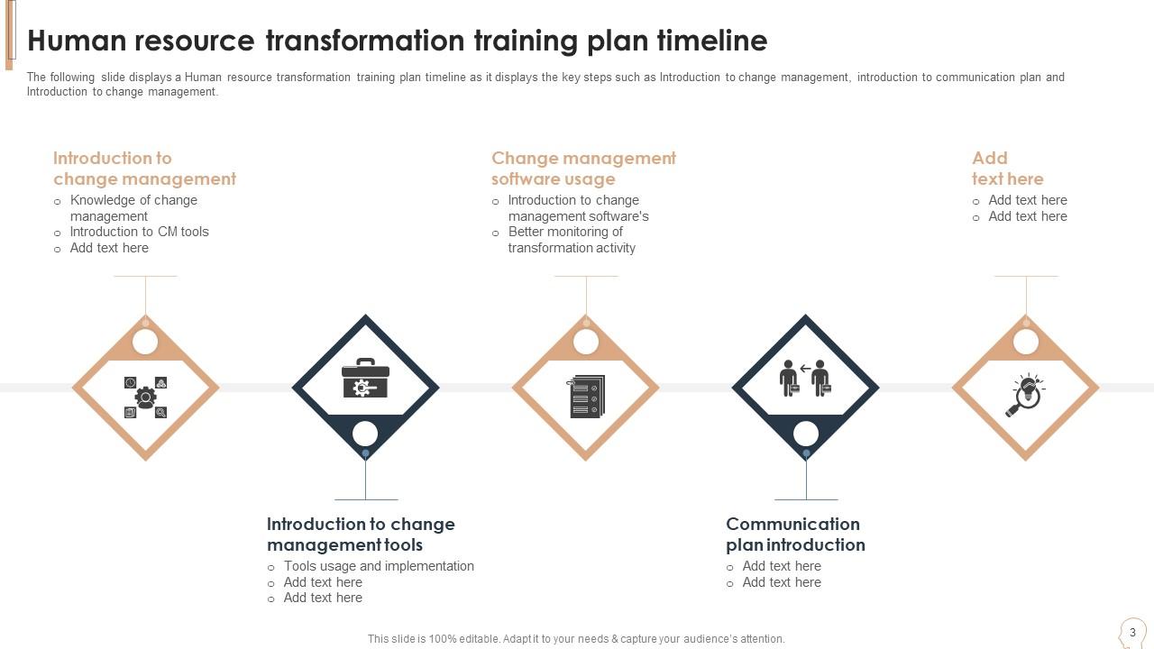 HR Transformation Program Training Plan Powerpoint PPT Template Bundles PPT PowerPoint