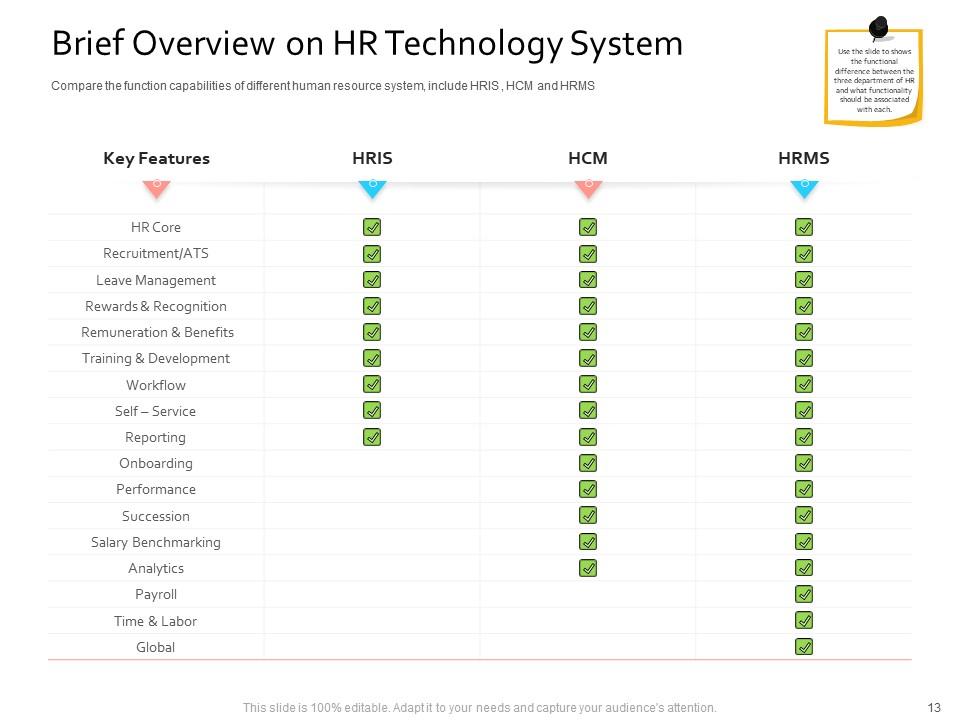 HRIS Technology Powerpoint Presentation Slides | Presentation Graphics ... HRIS Technology Powerpoint Presentation Slides | Presentation Graphics ...