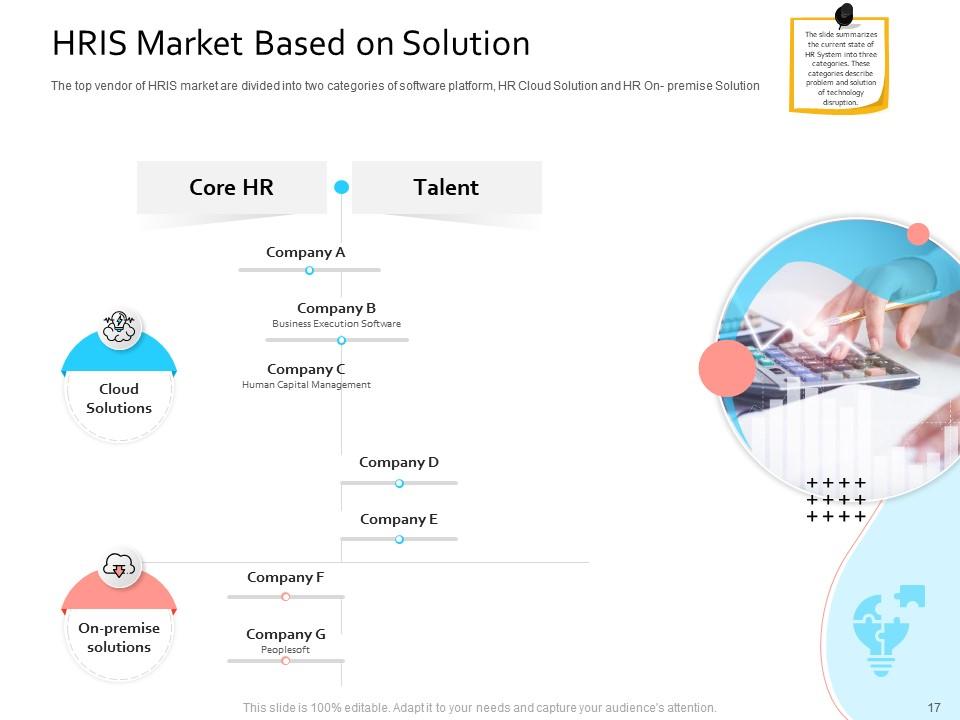 HRIS Technology Powerpoint Presentation Slides | Presentation Graphics ... HRIS Technology Powerpoint Presentation Slides | Presentation Graphics ...