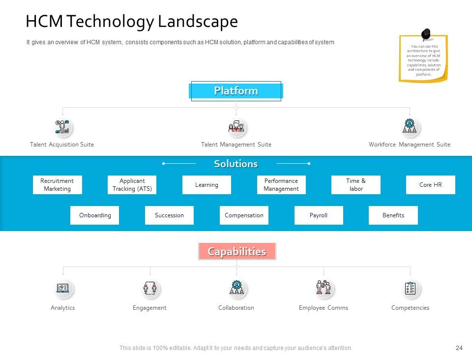 HRIS Technology Powerpoint Presentation Slides | Presentation Graphics ... HRIS Technology Powerpoint Presentation Slides | Presentation Graphics ...
