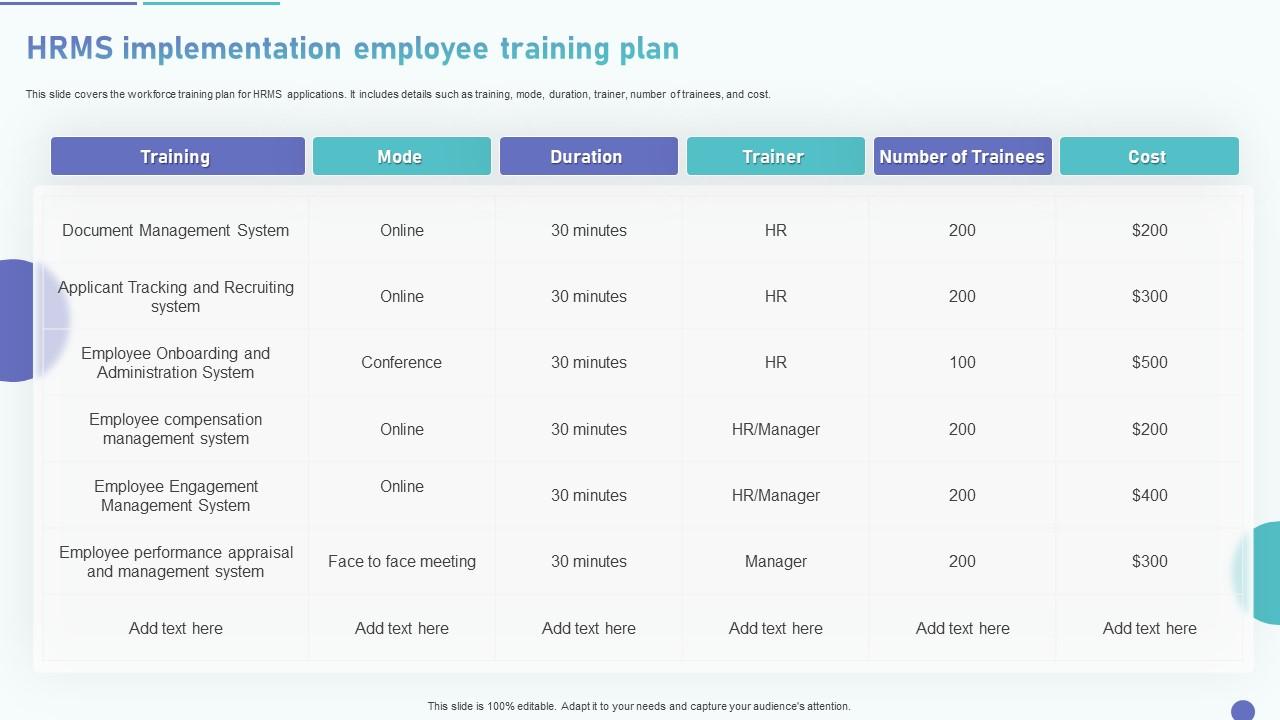HRMS Deployment Plan HRMS Implementation Employee Training Plan PPT Sample HRMS Deployment Plan HRMS Implementation Employee Training Plan PPT Sample
