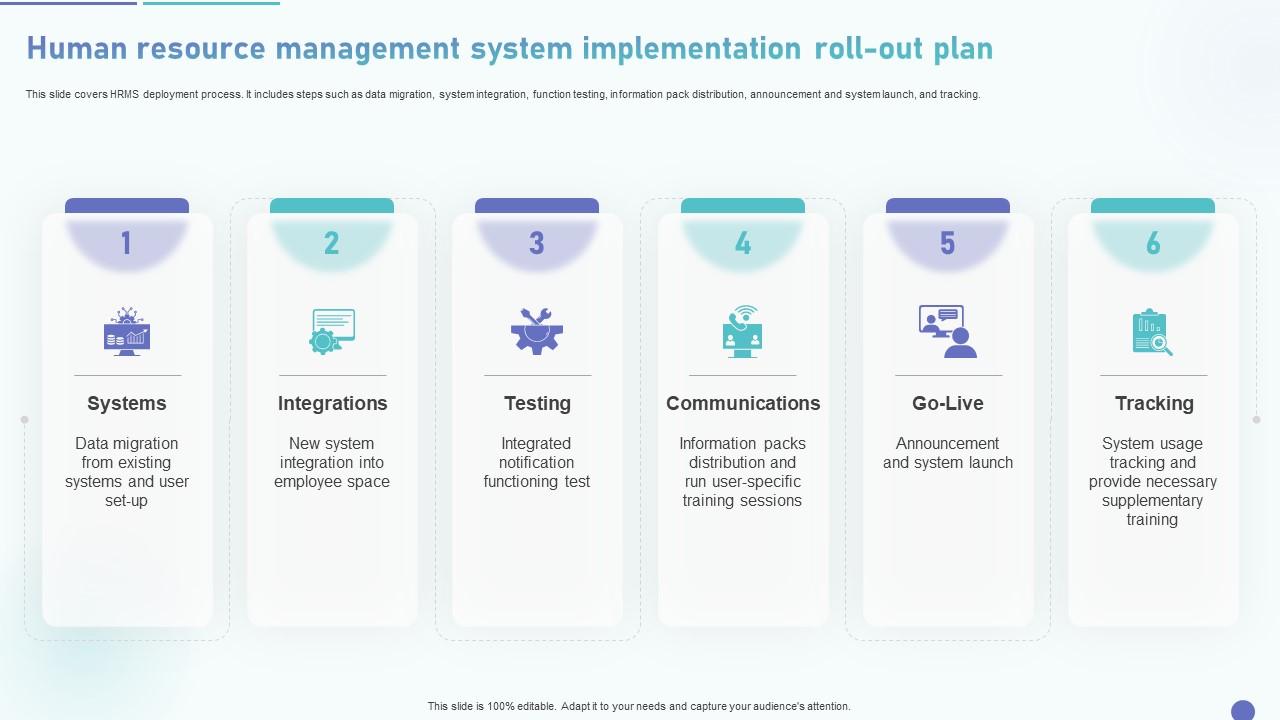 HRMS Deployment Plan Human Resource Management System Implementation Roll Out Plan PPT Slide