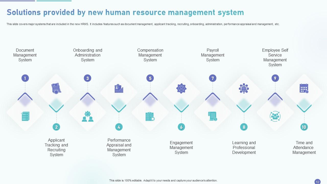 HRMS Deployment Plan Powerpoint Presentation Slides PPT Sample HRMS Deployment Plan Powerpoint Presentation Slides PPT Sample