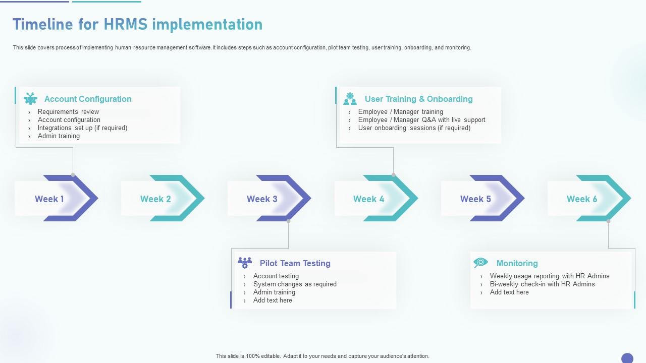 HRMS Deployment Plan Timeline For HRMS Implementation PPT Slide HRMS Deployment Plan Timeline For HRMS Implementation PPT Slide