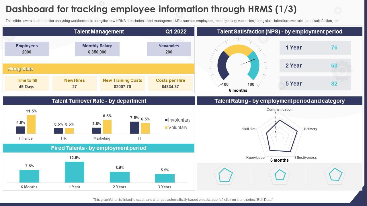 HRMS Implementation Strategy Dashboard For Tracking Employee ... HRMS Implementation Strategy Dashboard For Tracking Employee ...
