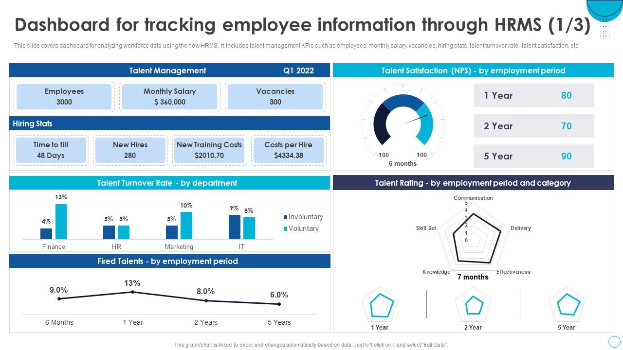 HRMS Software Implementation Plan Dashboard For Tracking Employee ... HRMS Software Implementation Plan Dashboard For Tracking Employee ...