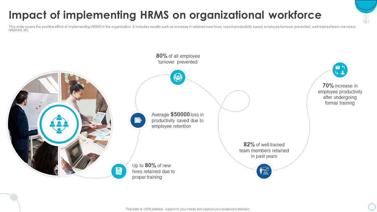HRMS Software Implementation Plan Impact Of Implementing HRMS On ...