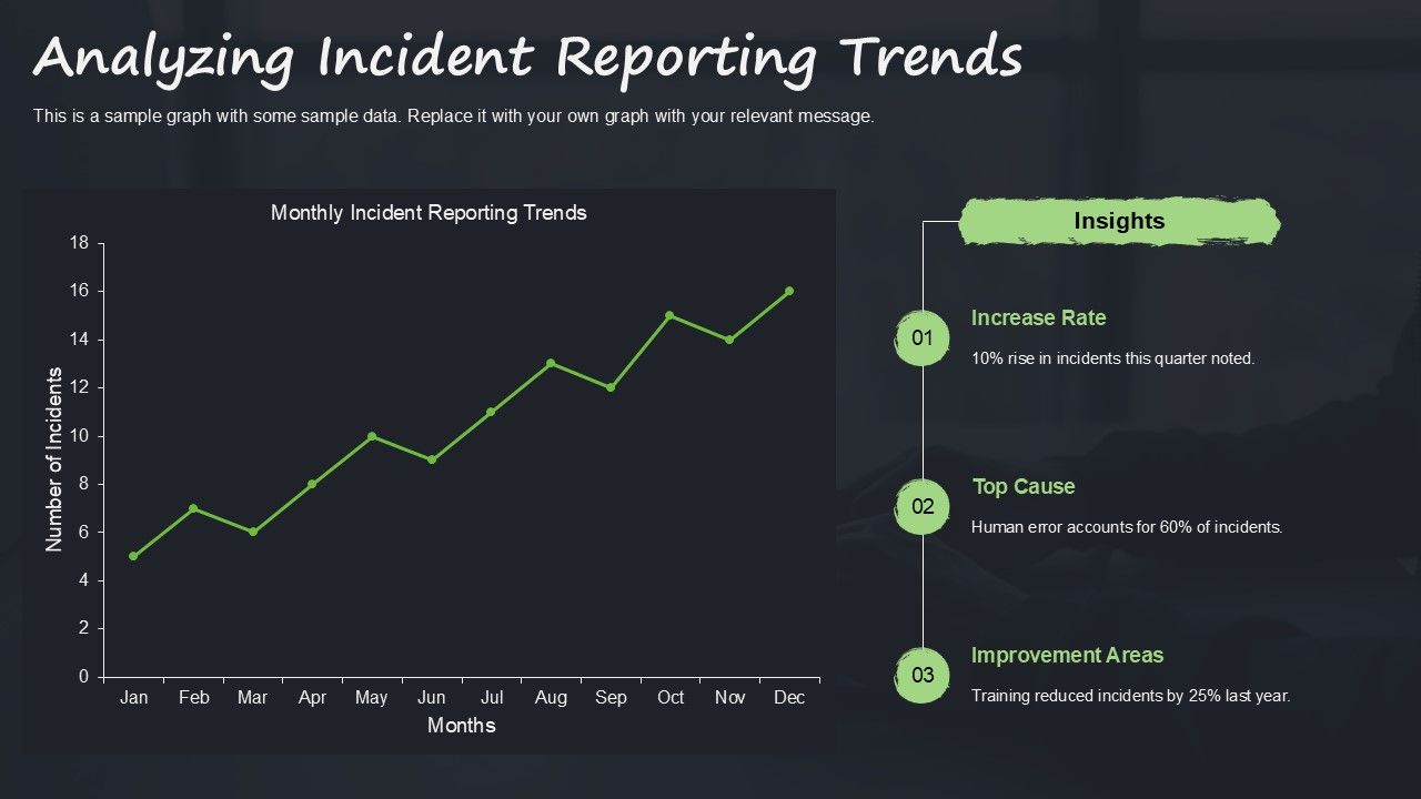 HSE Dashboard PowerPoint Template For Effective Safety Management PPT H