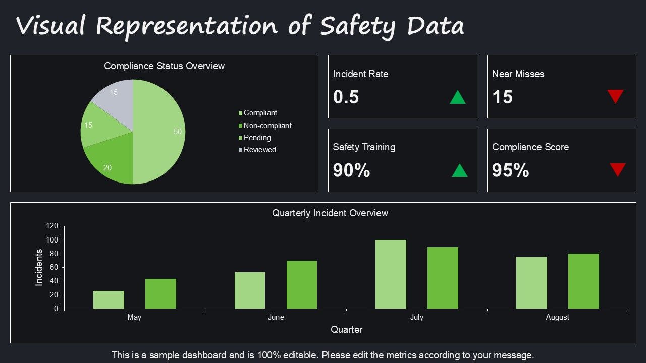 HSE Dashboard PowerPoint Template For Effective Safety Management PPT H