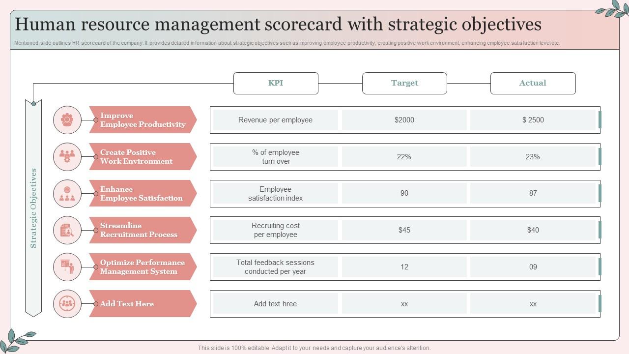 Human Resource Management Scorecard With Strategic Objectives PPT Example