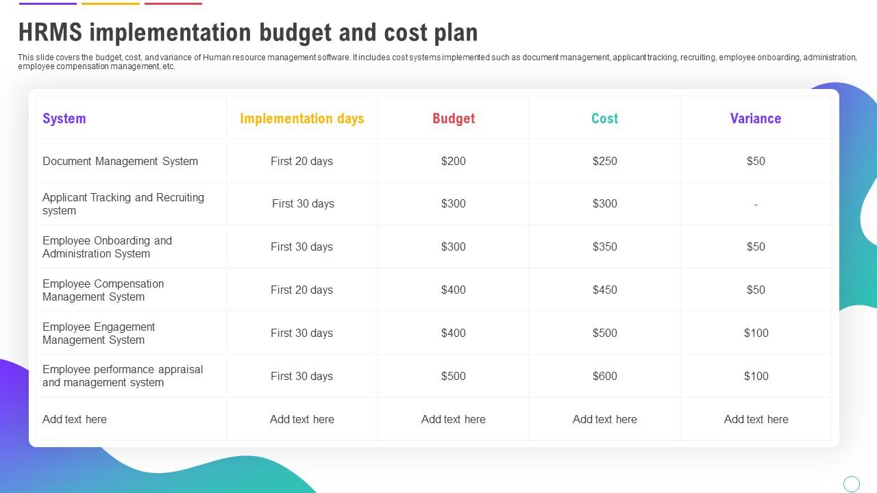 Human Resource Management System HRMS Implementation Budget And Cost ... Human Resource Management System HRMS Implementation Budget And Cost ...