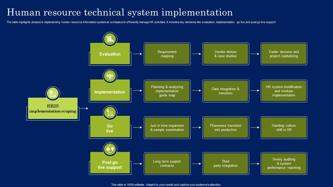 Human Resource Technical System Implementation Ppt Example