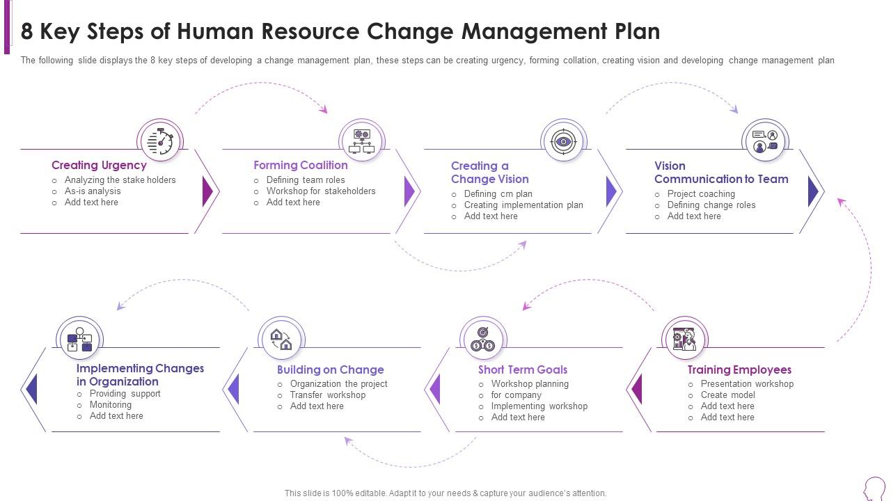 Human Resource Transformation Toolkit 8 Key Steps Of Human Resource