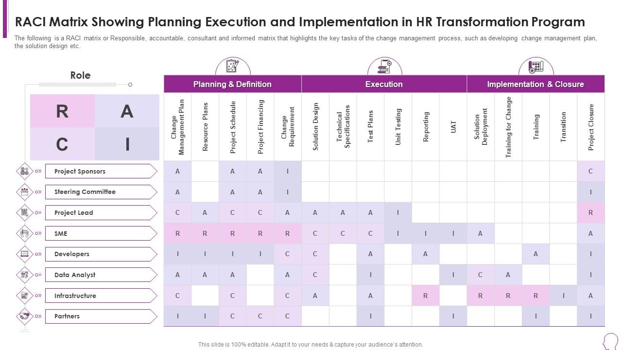 Human Resource Transformation Toolkit Matrix Showing Planning Execution
