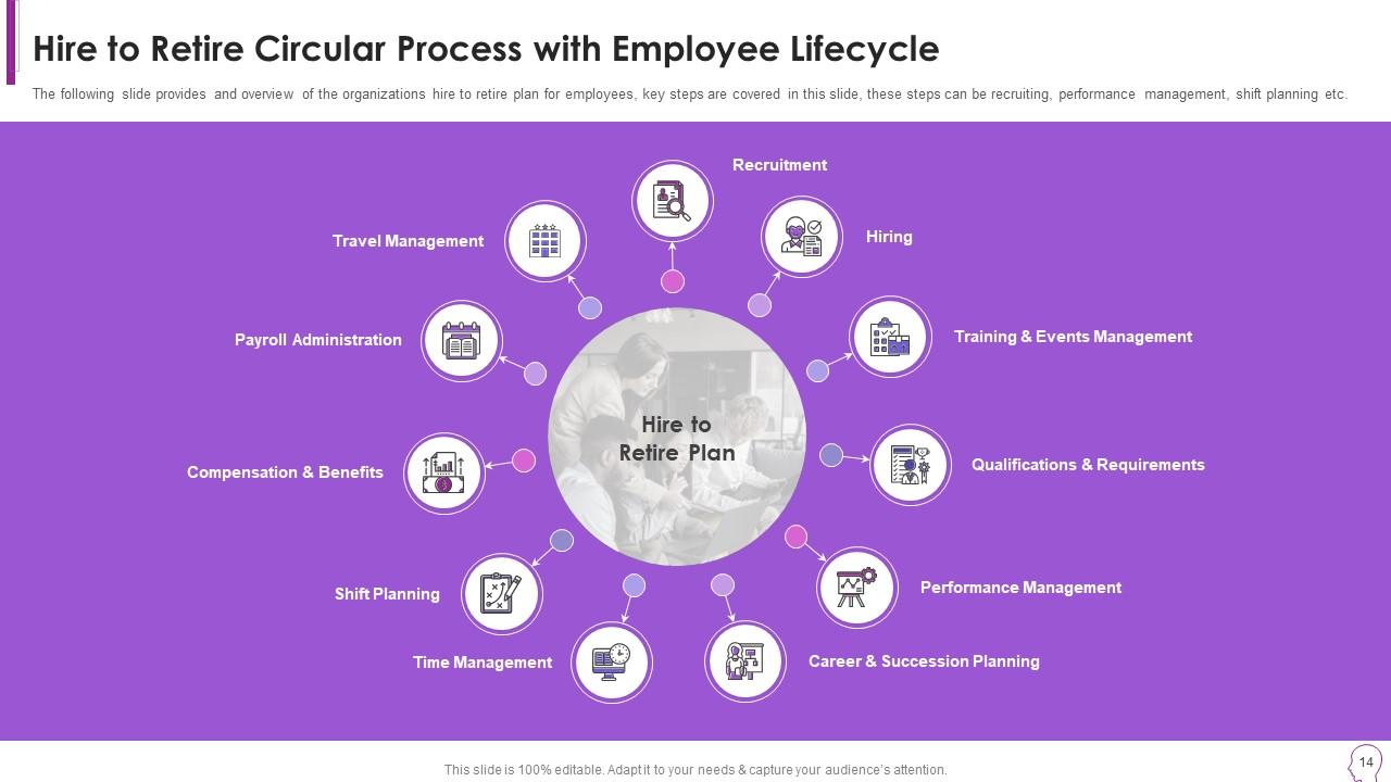 Human Resource Transformation Toolkit Powerpoint Presentation Slides
