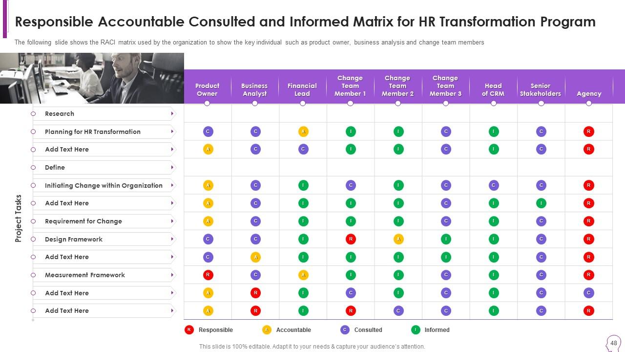 Human Resource Transformation Toolkit Powerpoint Presentation Slides