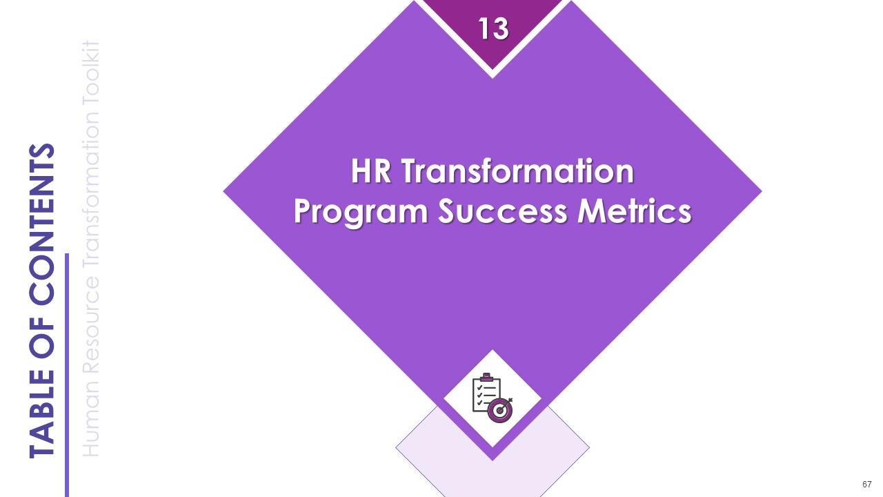 Human Resource Transformation Toolkit Powerpoint Presentation Slides