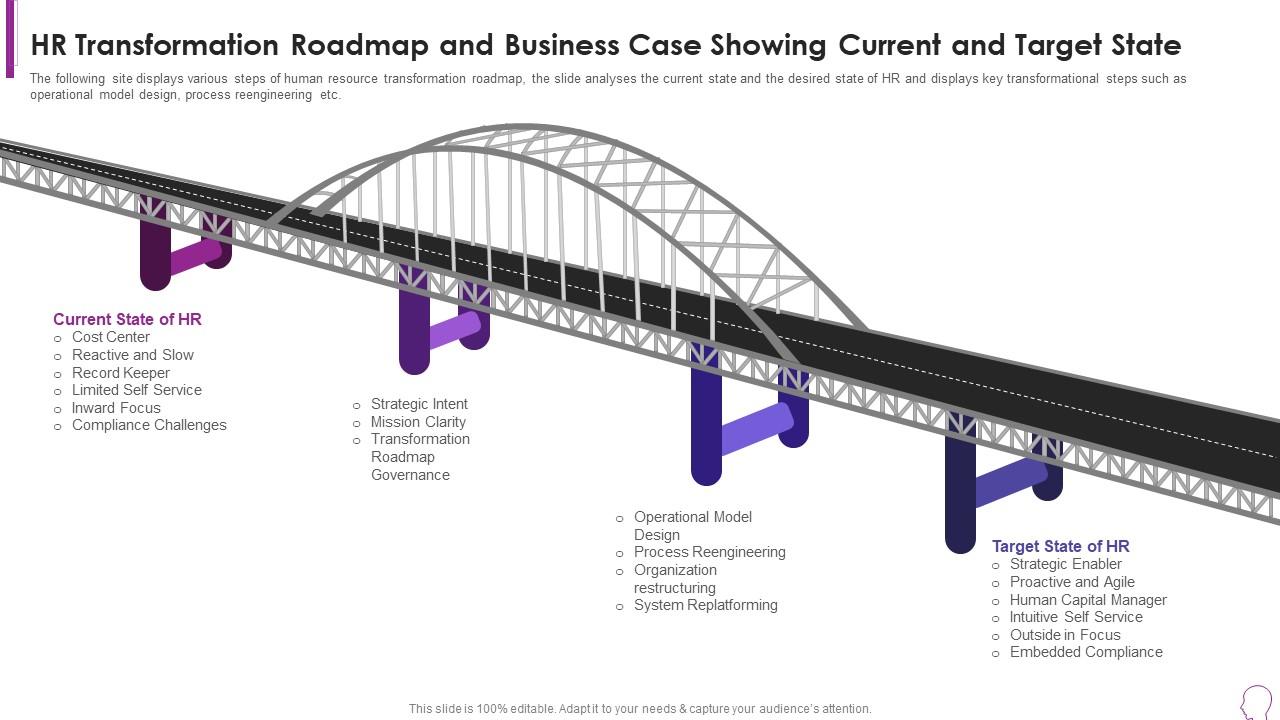 Human Resource Transformation Toolkit Roadmap And Business Case Showing