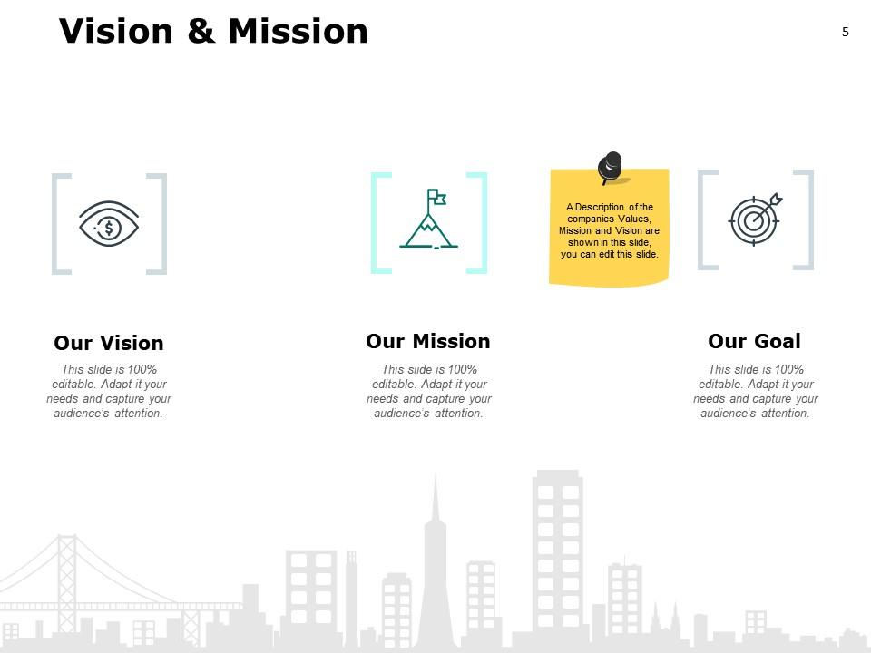 Top 10 Human Resources Introduction PowerPoint Presentation Templates ...