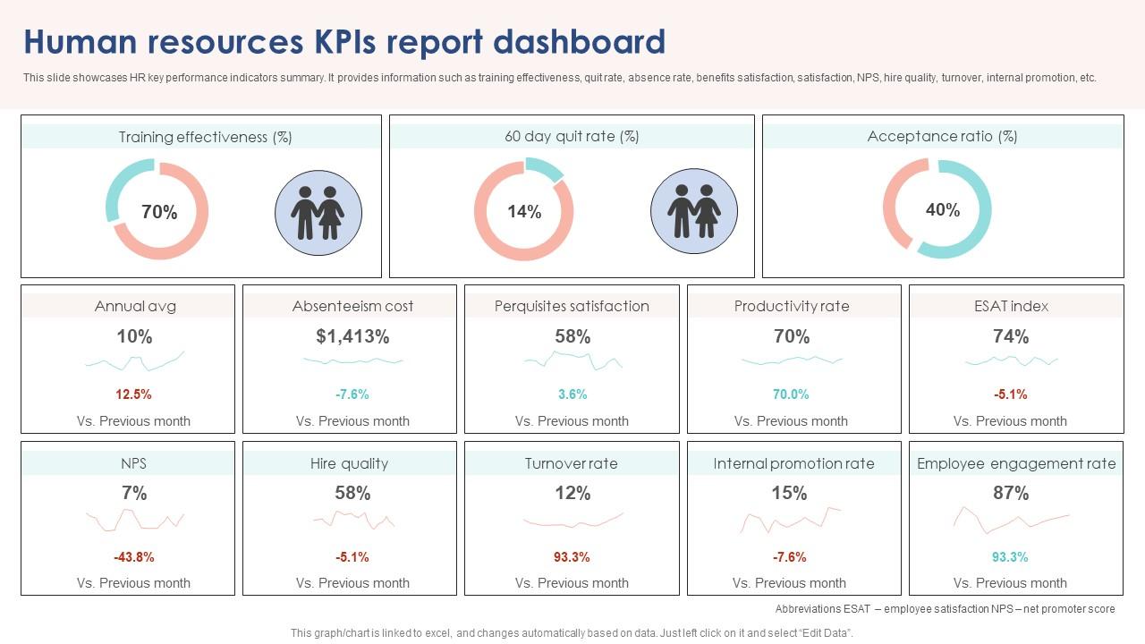 Human Resources KPIs Report Dashboard PPT Slide Human Resources KPIs Report Dashboard PPT Slide