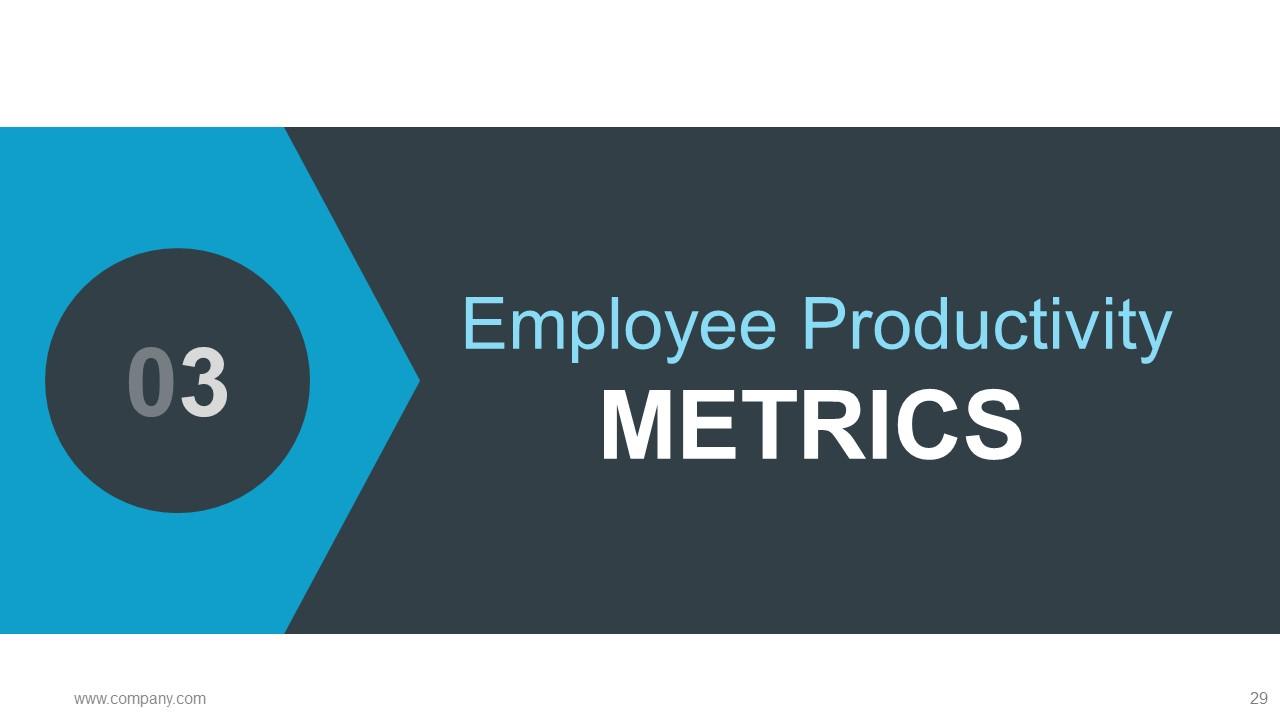 Top 10 Performance Management Training Powerpoint Presentation