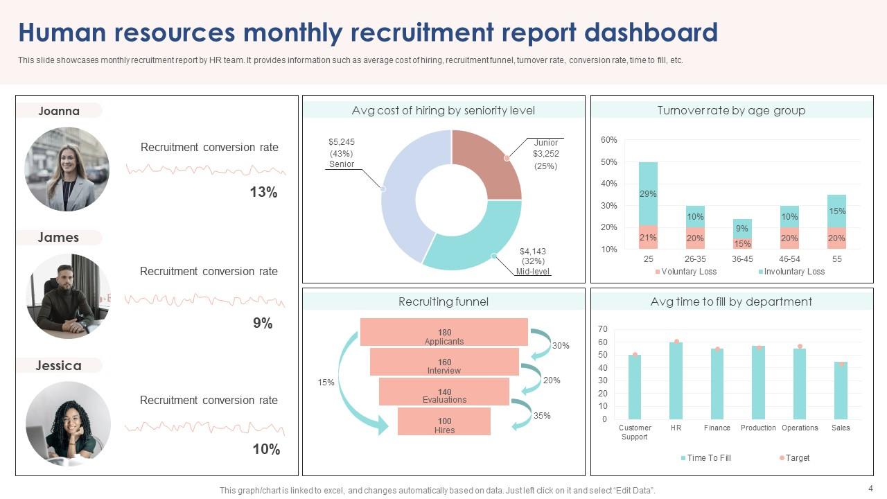 Human Resources Report Powerpoint Ppt Template Bundles PPT Example Human Resources Report Powerpoint Ppt Template Bundles PPT Example