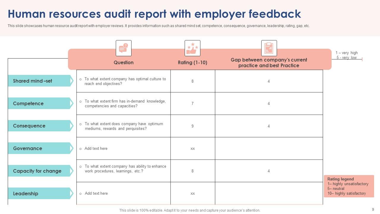 Human Resources Report Powerpoint Ppt Template Bundles PPT Example Human Resources Report Powerpoint Ppt Template Bundles PPT Example
