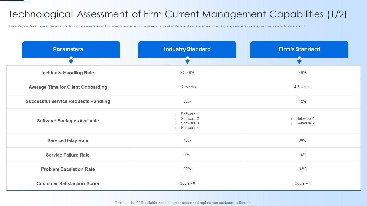 Human Thought Process Technological Assessment Of Firm Current ...