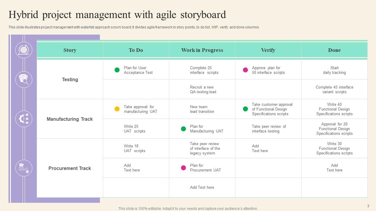 Hybrid Project Management Powerpoint Ppt Template Bundles PPT Slide