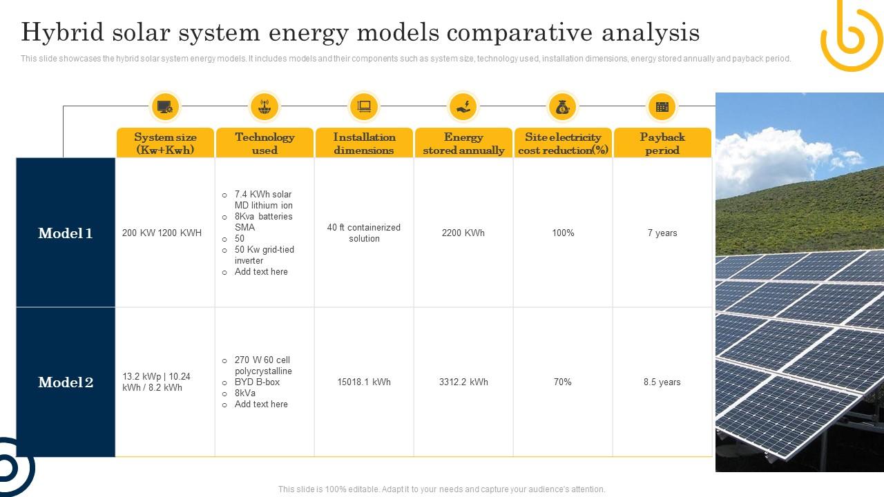 Hybrid Solar System Energy Models Comparative Analysis PPT Slide