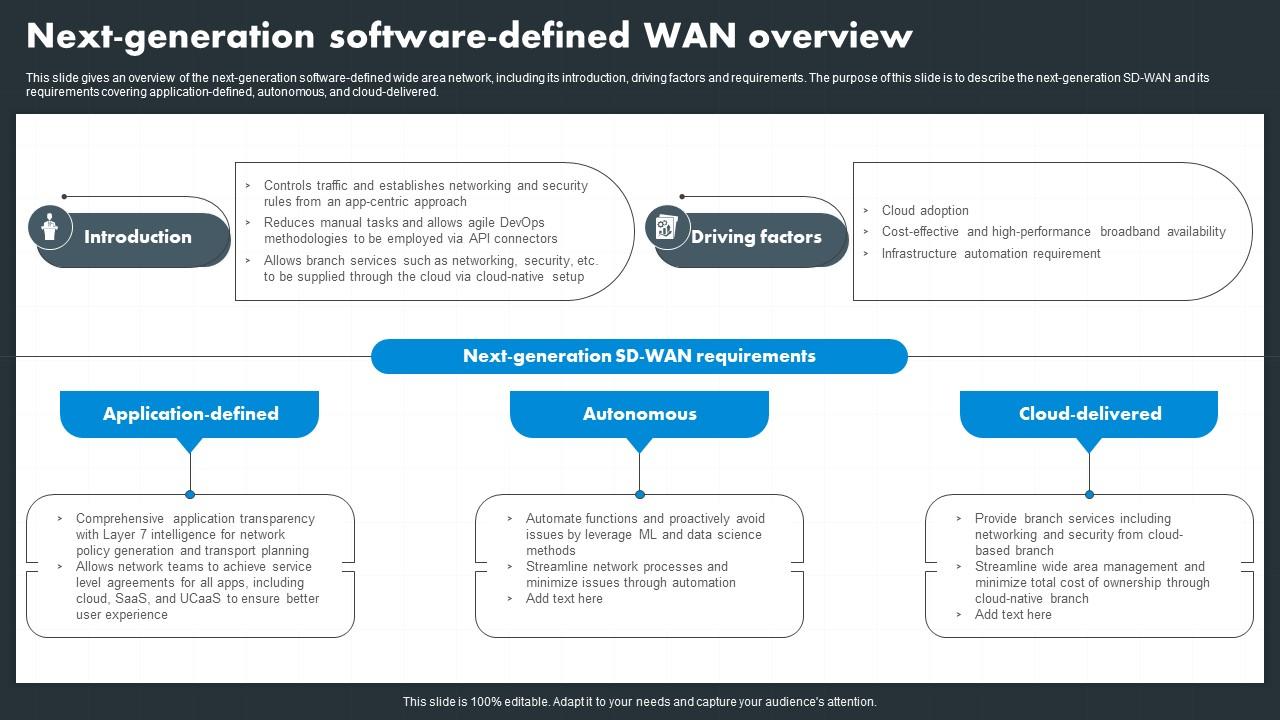 Hybrid Wan Next Generation Software Defined Wan Overview PPT Presentation Hybrid Wan Next Generation Software Defined Wan Overview PPT Presentation