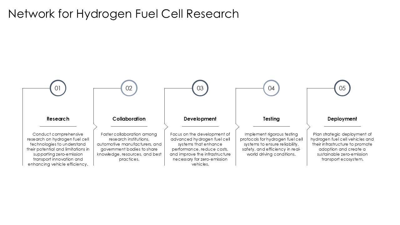 Top 10 Hydrogen Fuel Cell Transportation PowerPoint Presentation ...