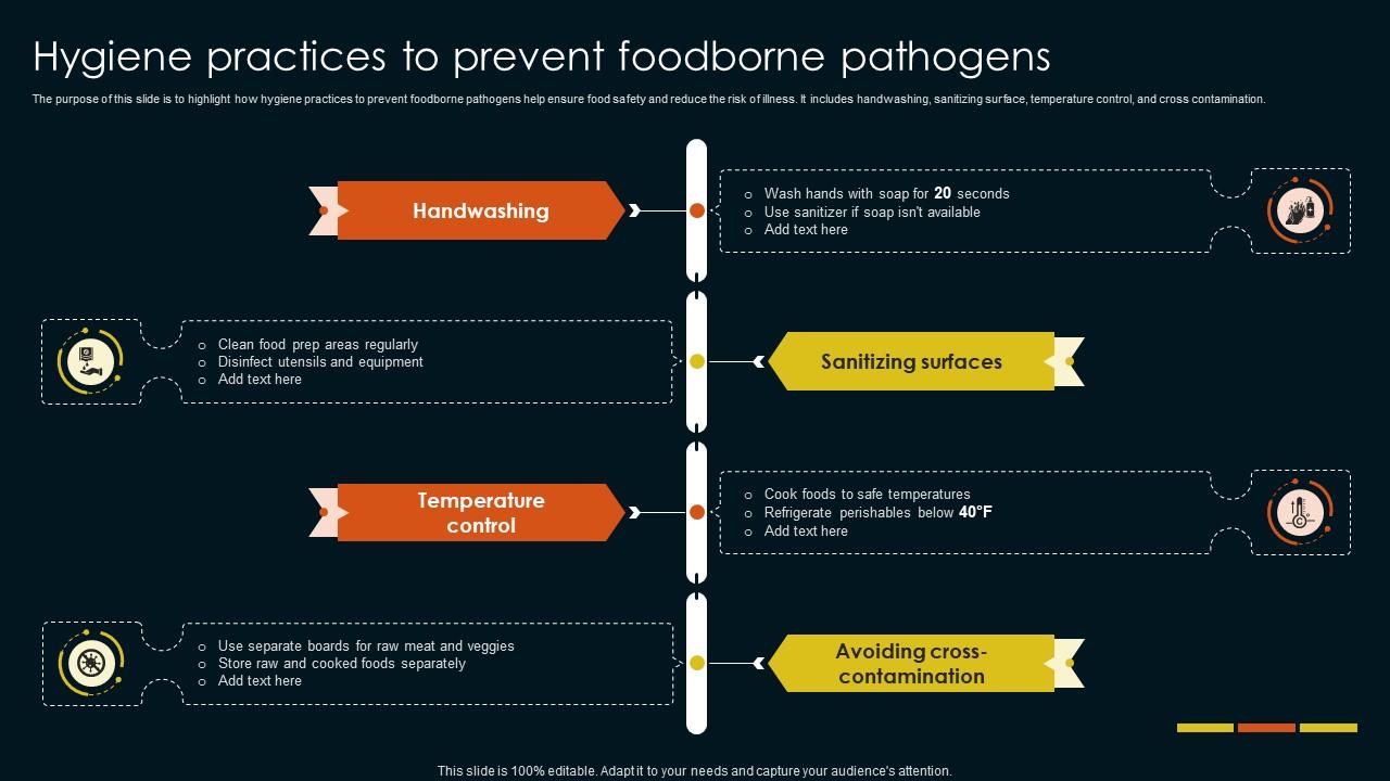 Hygiene Practices To Prevent Foodborne Pathogens PPT Sample PPT Sample