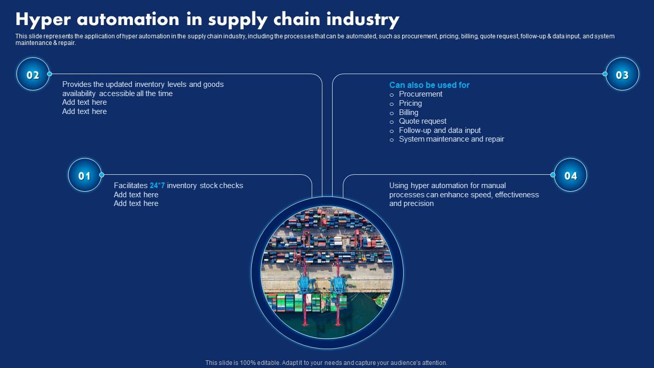 Hyper Automation In Supply Chain Industry Hyperautomation Technology