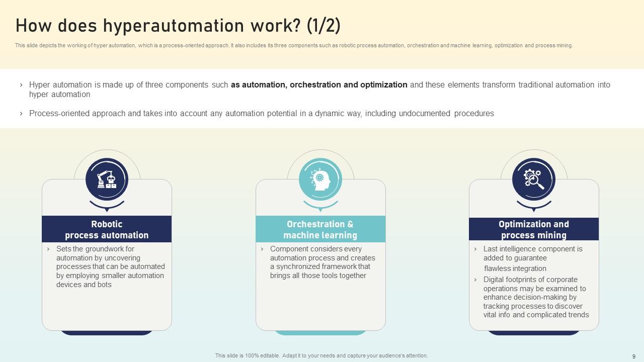 Top 10 Hyperautomation Applications Powerpoint Presentation Templates In 2025