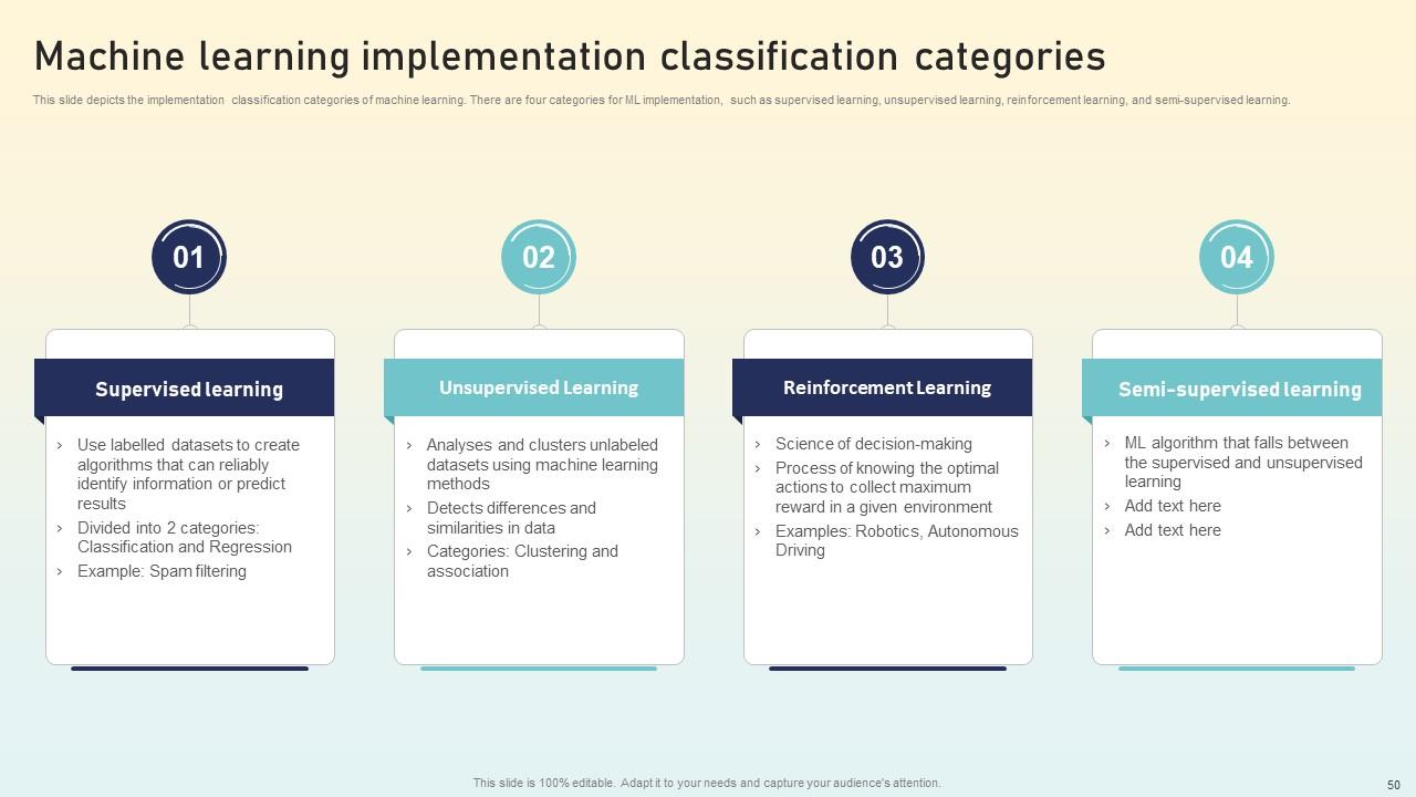 Top 10 Hyperautomation Applications Powerpoint Presentation Templates