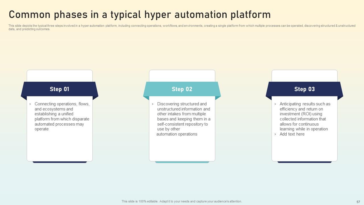 Top 10 Hyperautomation Applications Powerpoint Presentation Templates