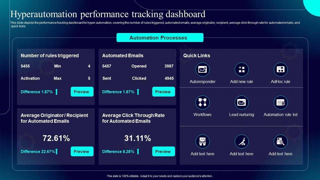 Hyperautomation Performance Tracking Dashboard Hyperautomation IT PPT ...
