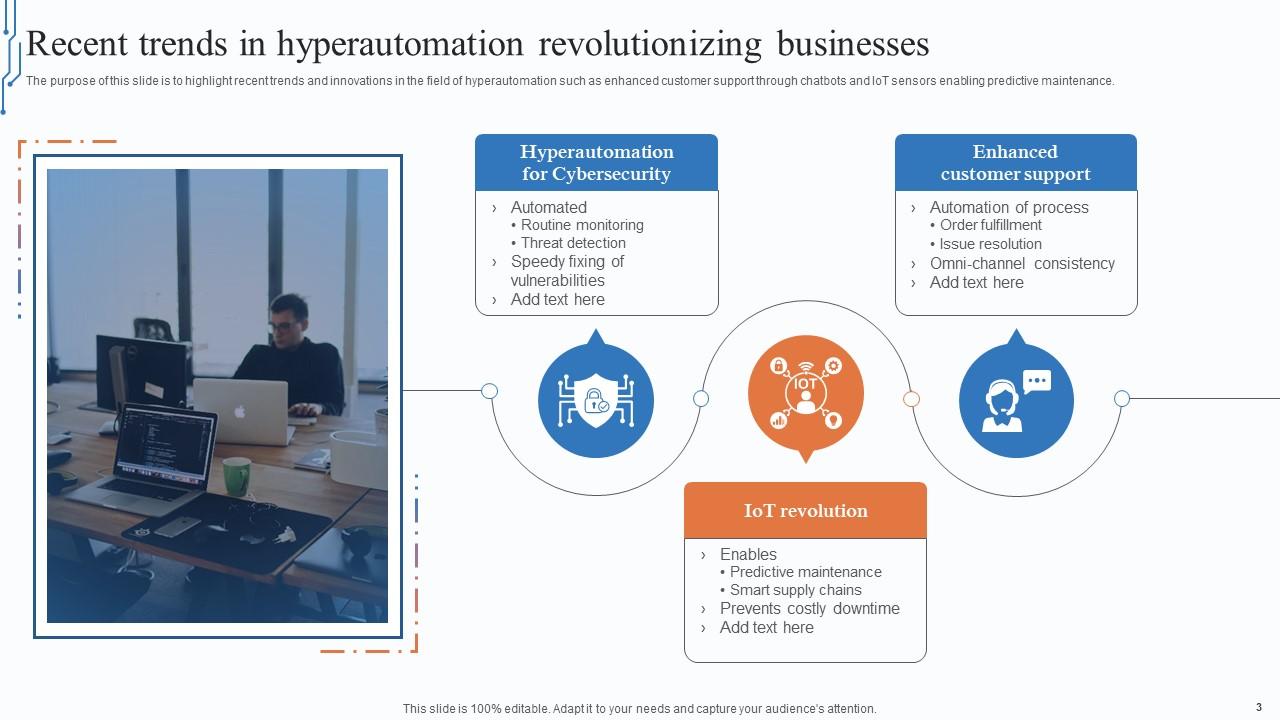 Hyperautomation Powerpoint Ppt Template Bundles Ppt Template